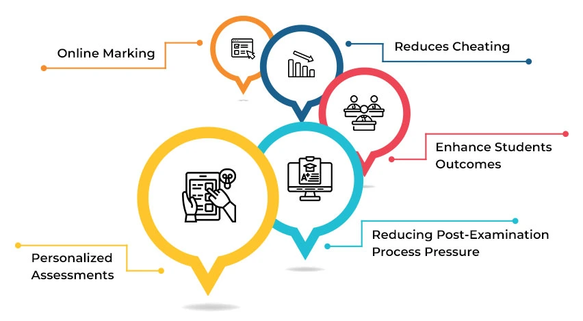 5 Ways AI Can Help Scale Exams and Enhance Learning Outcomes